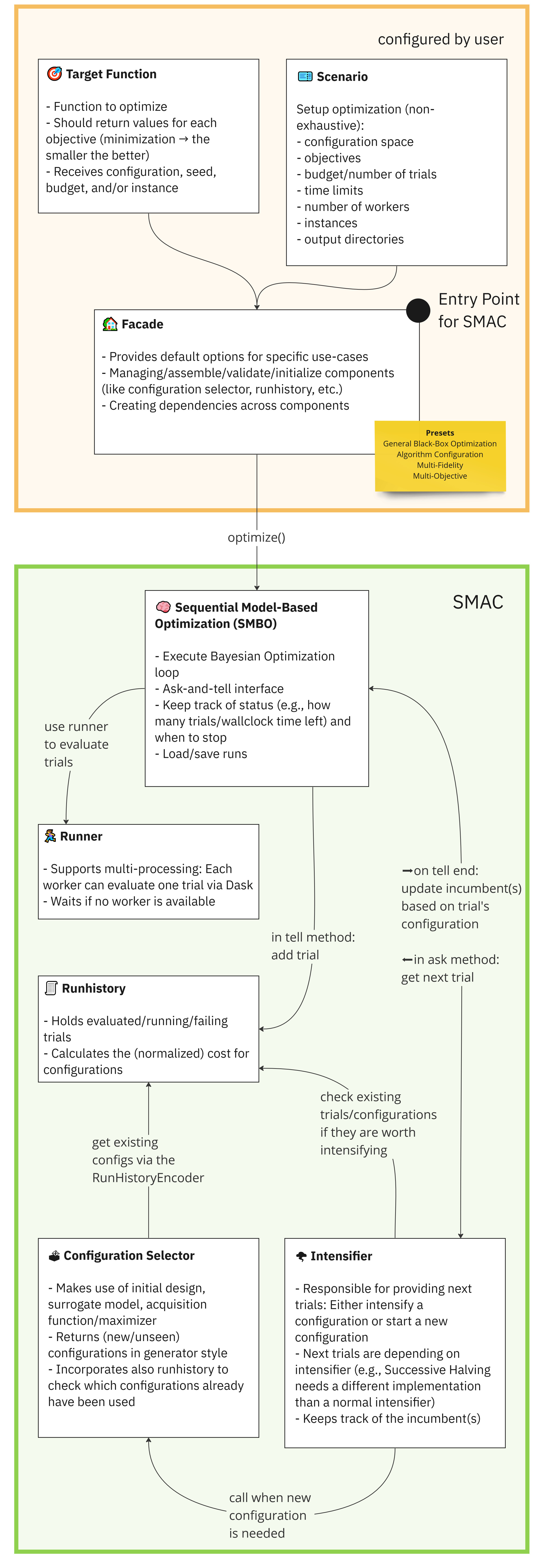 Getting Started — Smac3 Documentation 220 Documentation